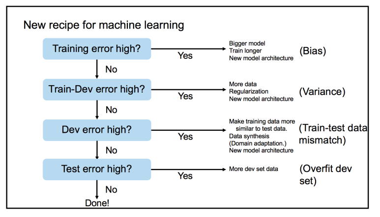 딥러닝 deepLearning 최적화 머신러닝 파이썬 python dogs and cats